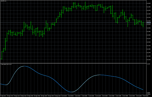 FX with MT5 [MT5 Indicator images 24]