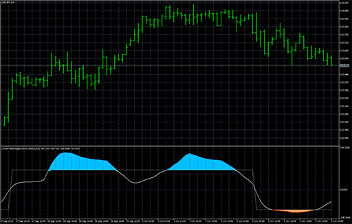 FX with MT5 [MT5 Indicator images 6]