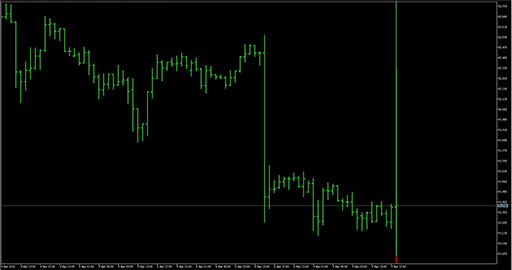 FX with MT5 [MT5 Indicator images 4]