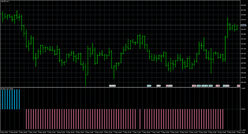 FX with MT5 [MT5 Indicator images 2]