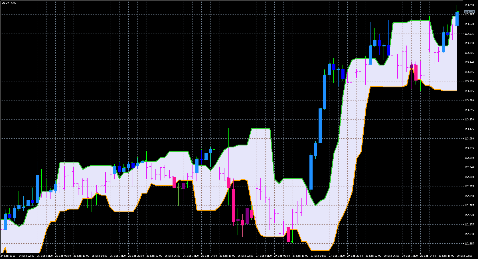 MT5でFX [インディケーター検索C]