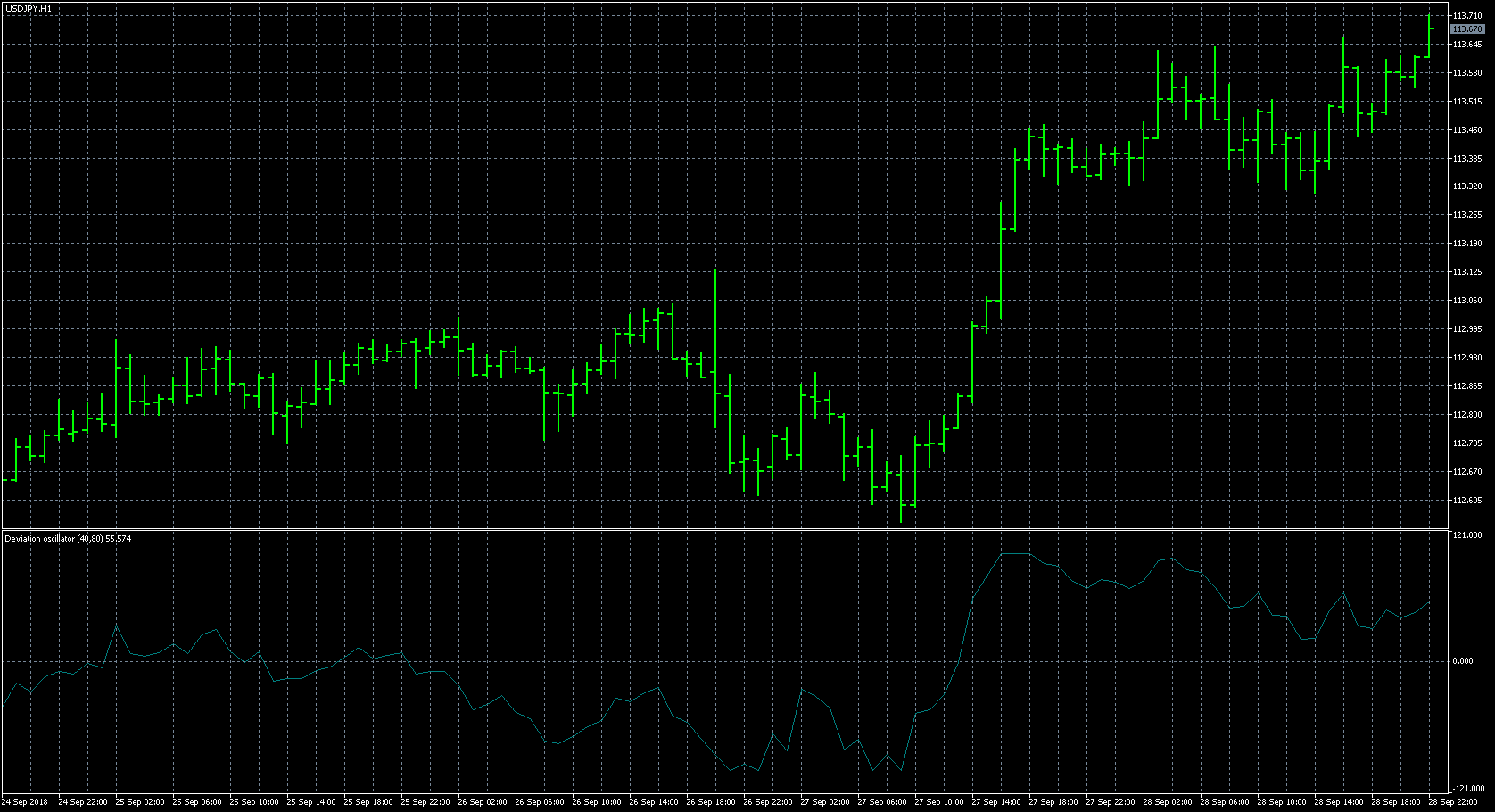 MT5でFX [ライン・連続したドット18]