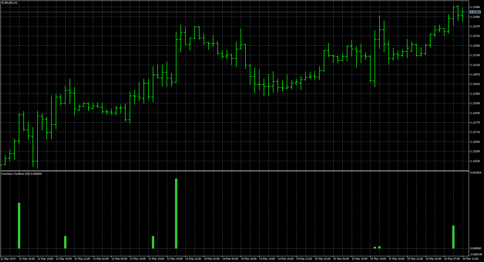 MT5でFX [ヒストグラム12]