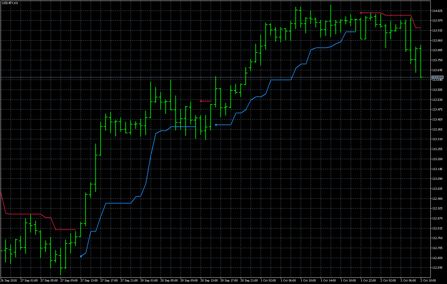 MT5でFX [ライン・連続したドット・破線23]