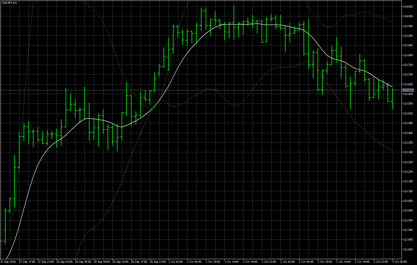 MT5でFX [インディケーター検索T]