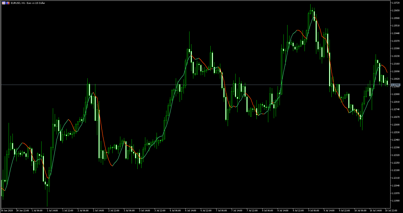 MT5でFX [インディケーター検索S]