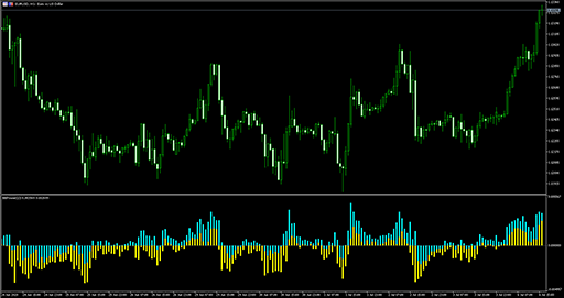 MT5でFX [インディケーター検索B]
