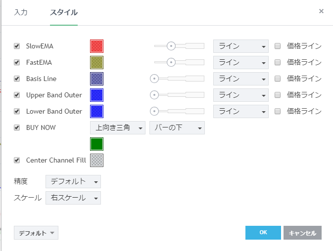 TradingViewでトレーディング [公開ライブラリのインディケーターリストG]