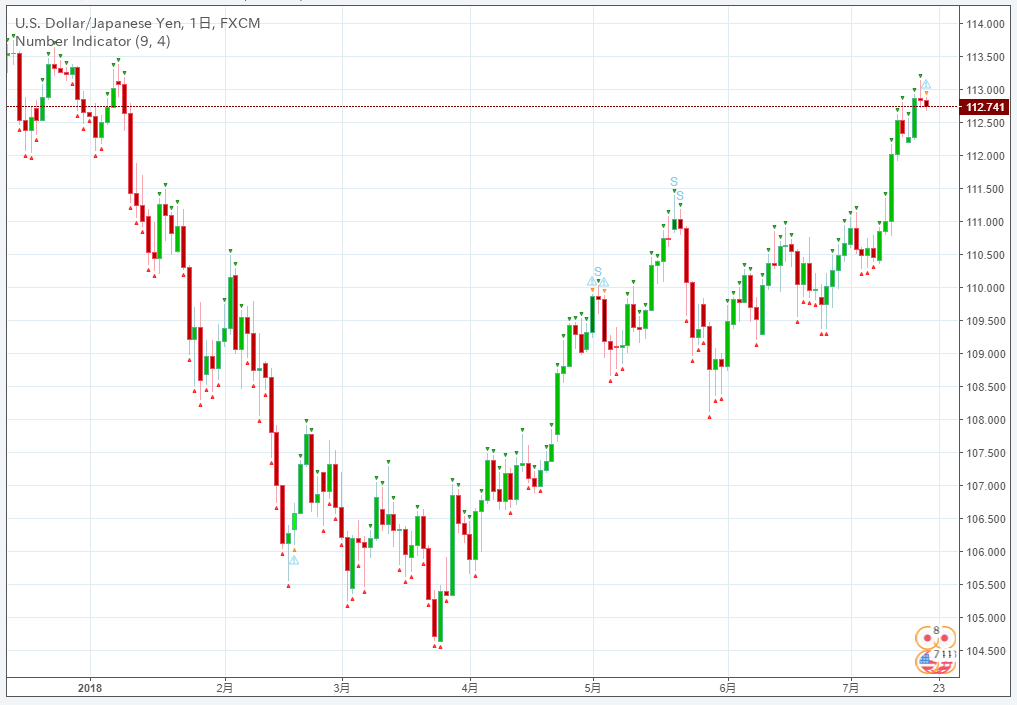 TradingViewでトレーディング [公開ライブラリのインディケーターリストD]
