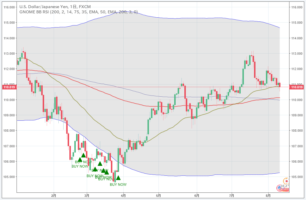 TradingViewでトレーディング [公開ライブラリのインディケーターリストG]