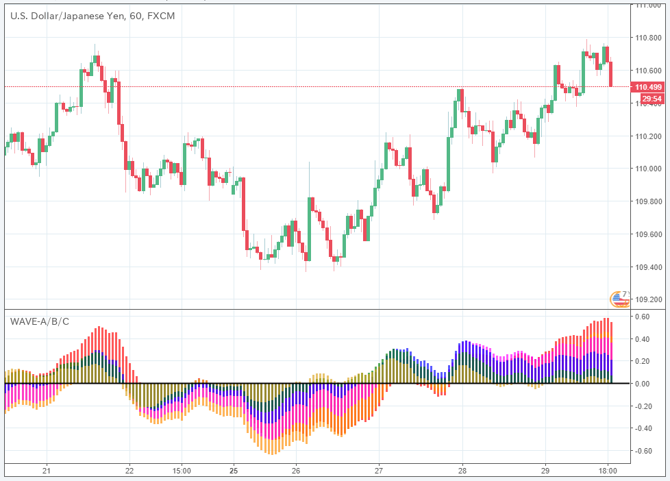 TradingViewでトレーディング [公開ライブラリのインディケーターリストU]