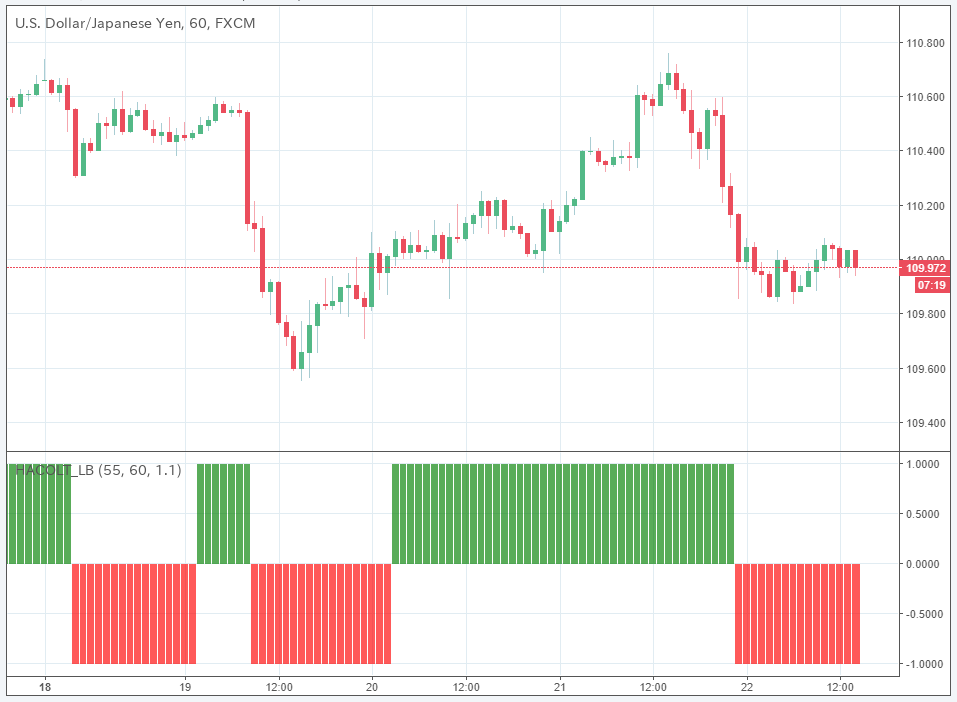 TradingViewでトレーディング [公開ライブラリのインディケーターリストV]