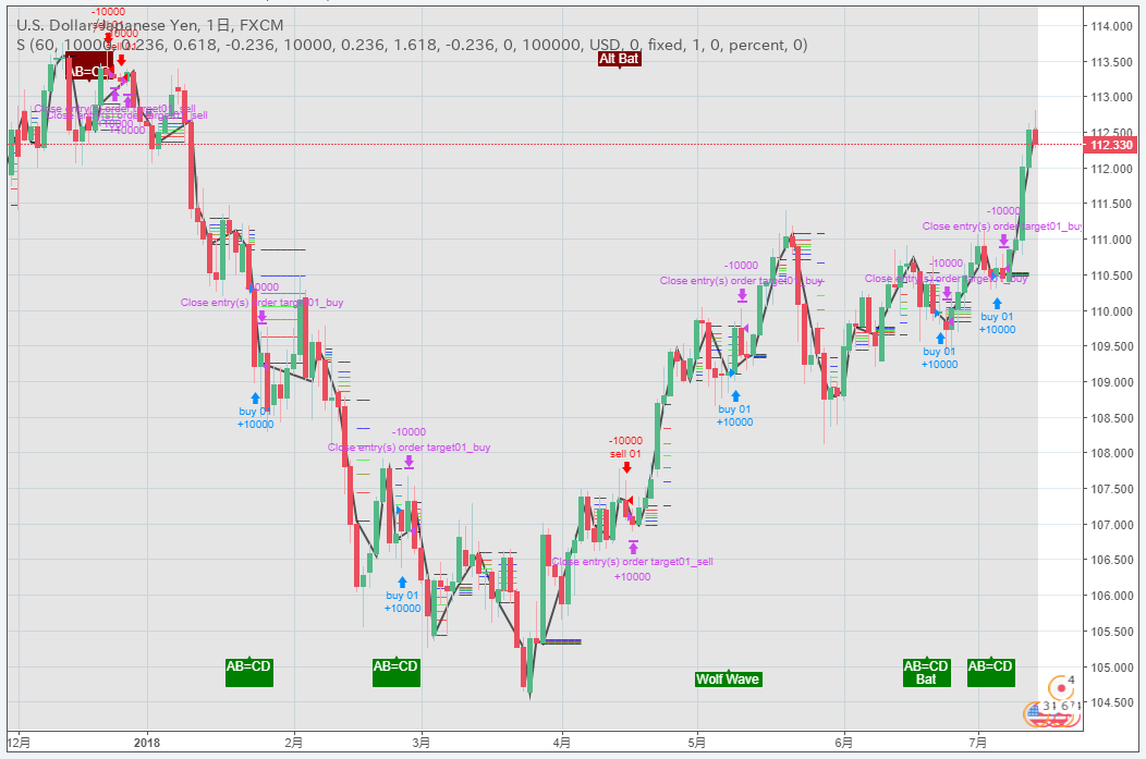 TradingViewでトレーディング [公開ライブラリのインディケーターリストZ]