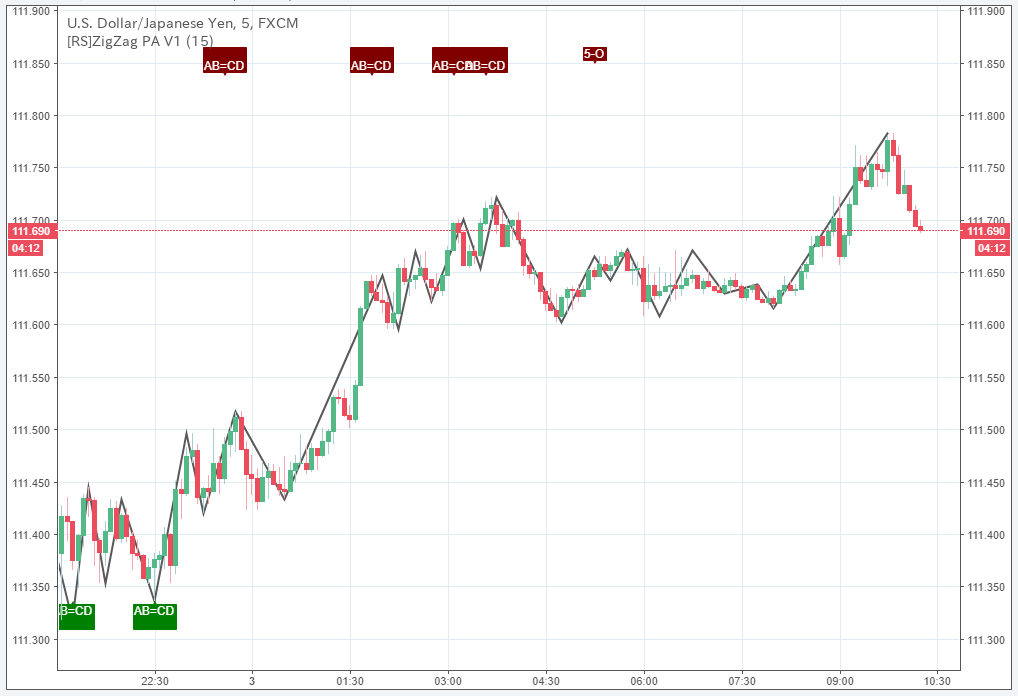 TradingViewでトレーディング [公開ライブラリのインディケーターリストZ]