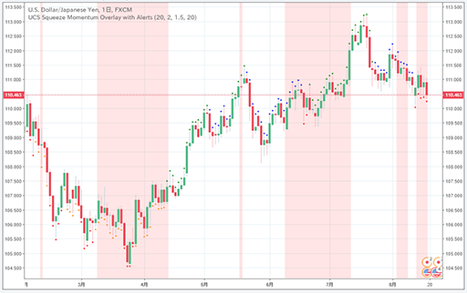 TradingViewでトレーディング [公開ライブラリのインディケーターリストU]